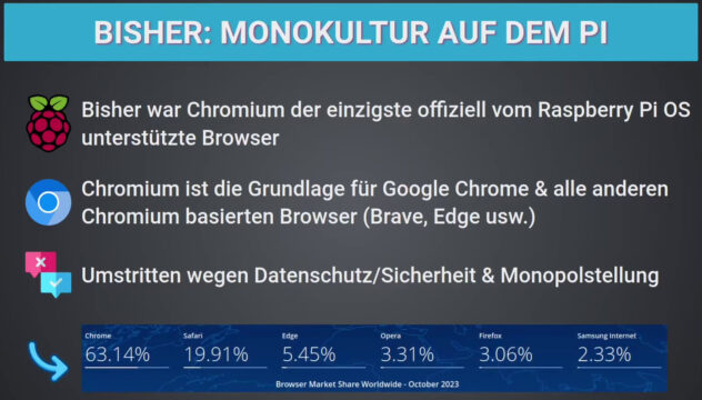 Raspberry Pi OS 12 Bookworm ist da: Neuigkeiten & Änderungen | U-Labs