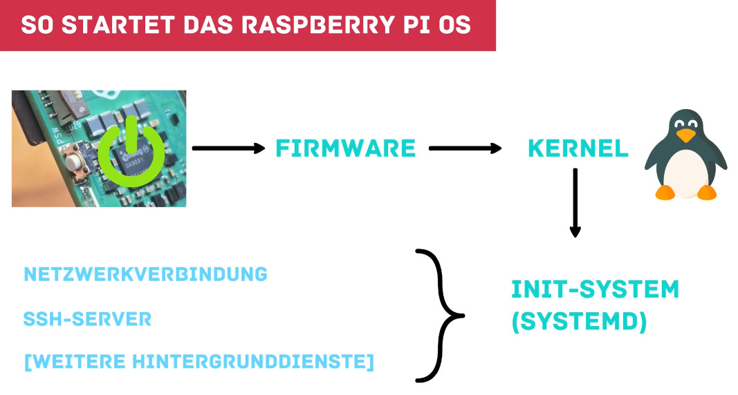 3 Wege 1 Verbotener Um Programme Auf Dem Raspberry Pi Os Automatisch Zu Starten U Labs