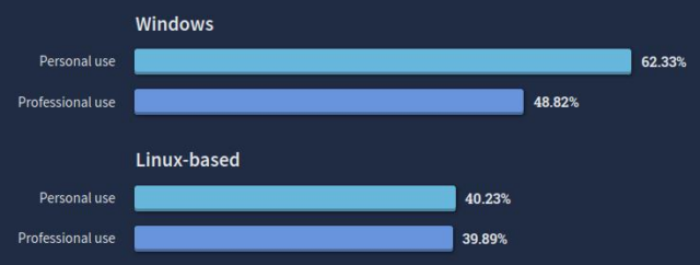 Dieses Linux nutzt Google für über 100.000 Mitarbeiter | U-Labs